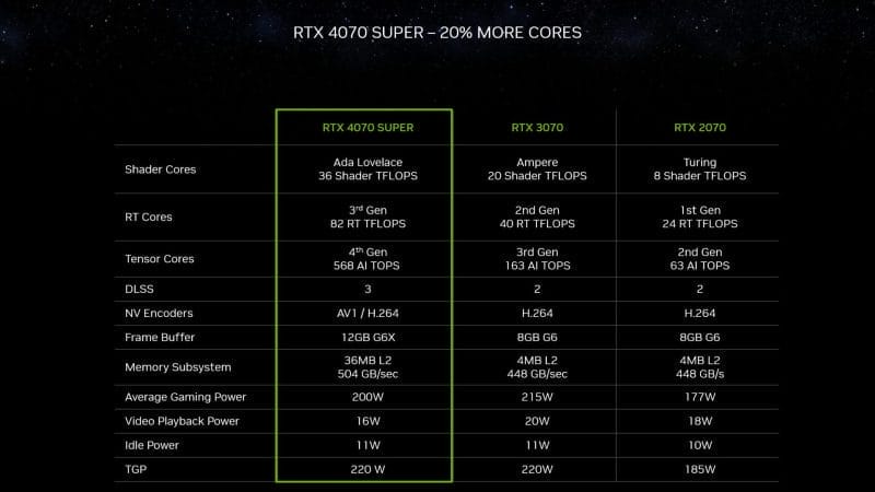 Nvidia Shakes Up the Tech World: Introducing the RTX 40 Super Series ...