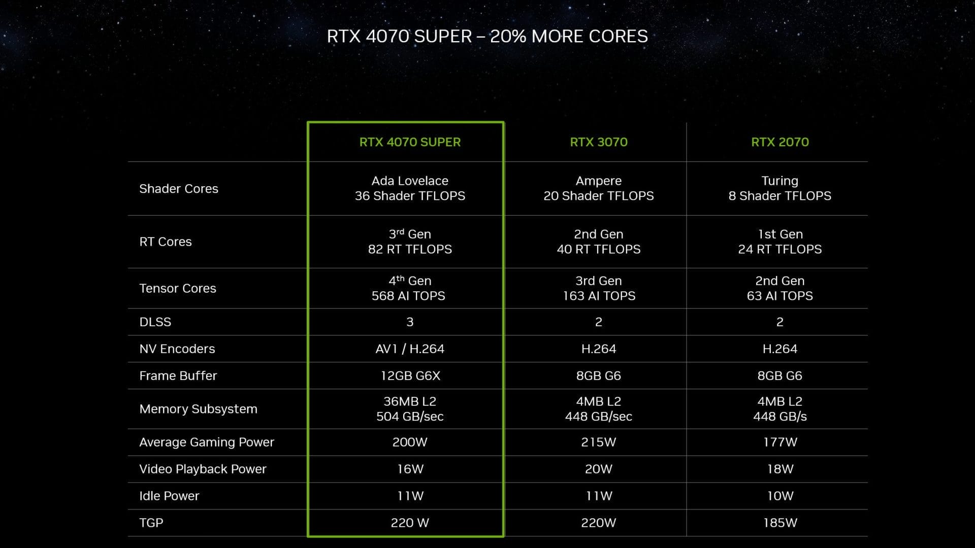 Nvidia Shakes Up the Tech World: Introducing the RTX 40 Super Series ...